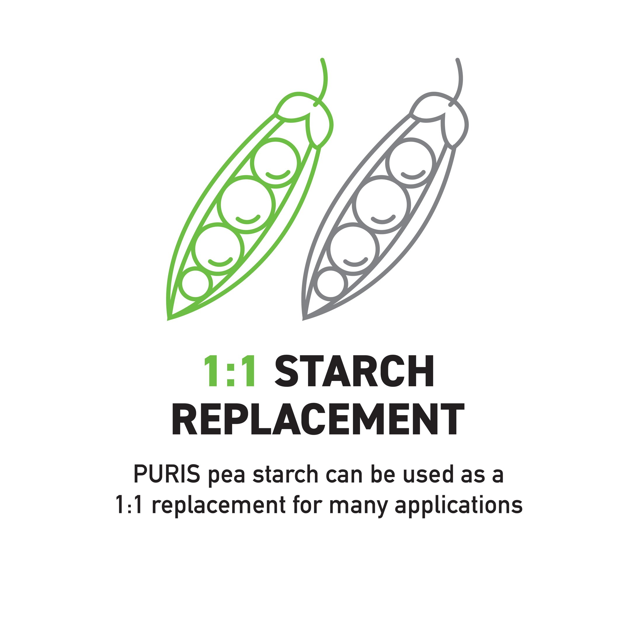 Ingredients - Pea Starch
