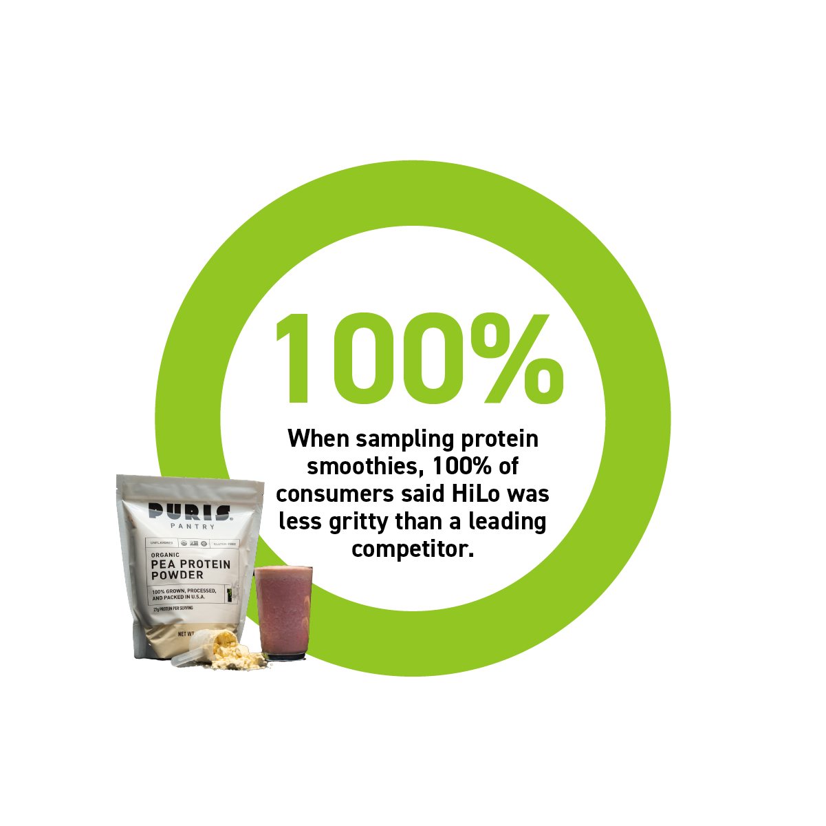 PURIS Pea Protein HiLo